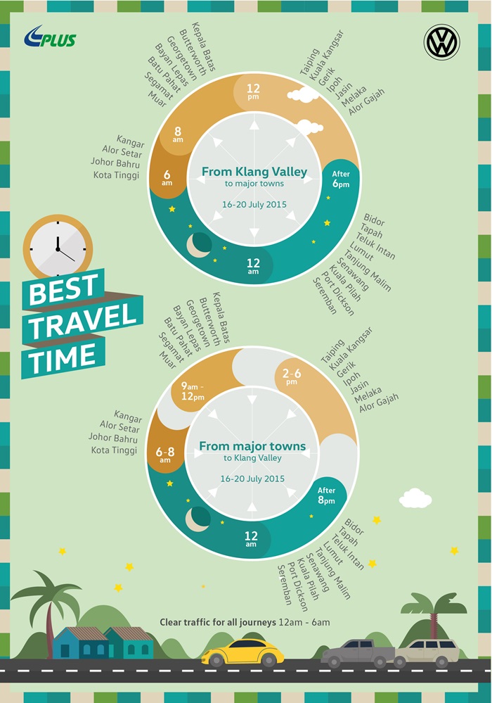 JADILAH PEMANDU BIJAK HARI RAYA INI | Mekanika