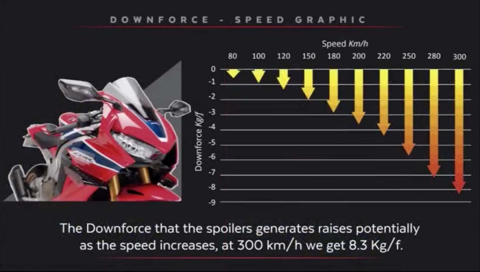 WINGLET AFTERMARKET KINI DAH JADI TREND – 40 MINIT SAHAJA UNTUK ...