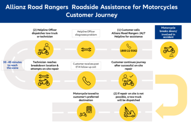 ALLIANZ MOTORCYCLE PLUS. BANTUAN TEPI JALAN PERCUMA UNTUK MOTOSIKAL ...