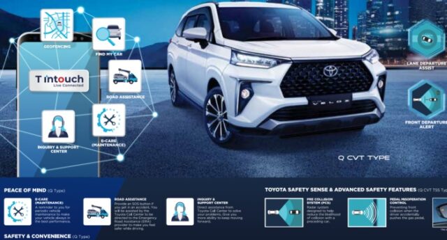 CIRI-CIRI MENARIK TOYOTA VELOZ. MEMANG CANGGIH | Mekanika