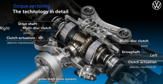 GOLF R 2022 4 MOTION AWD, TAPI BOLEH DRIFT MACAM PRO | Mekanika