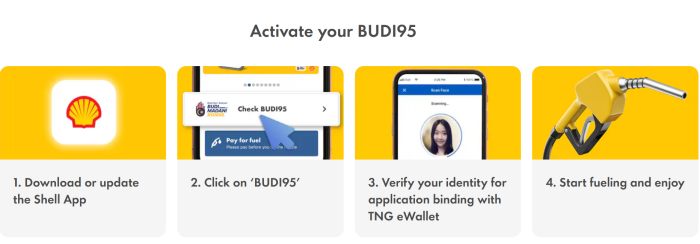 SHELL APP KINI INTEGRASI BUDI95 – PENGGUNA LAYAK BOLEH PERIKSA, GUNA KUOTA SUBSIDI | Mekanika